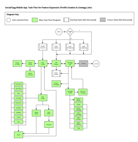 SocialTagg Event Platform | Jade Shyu